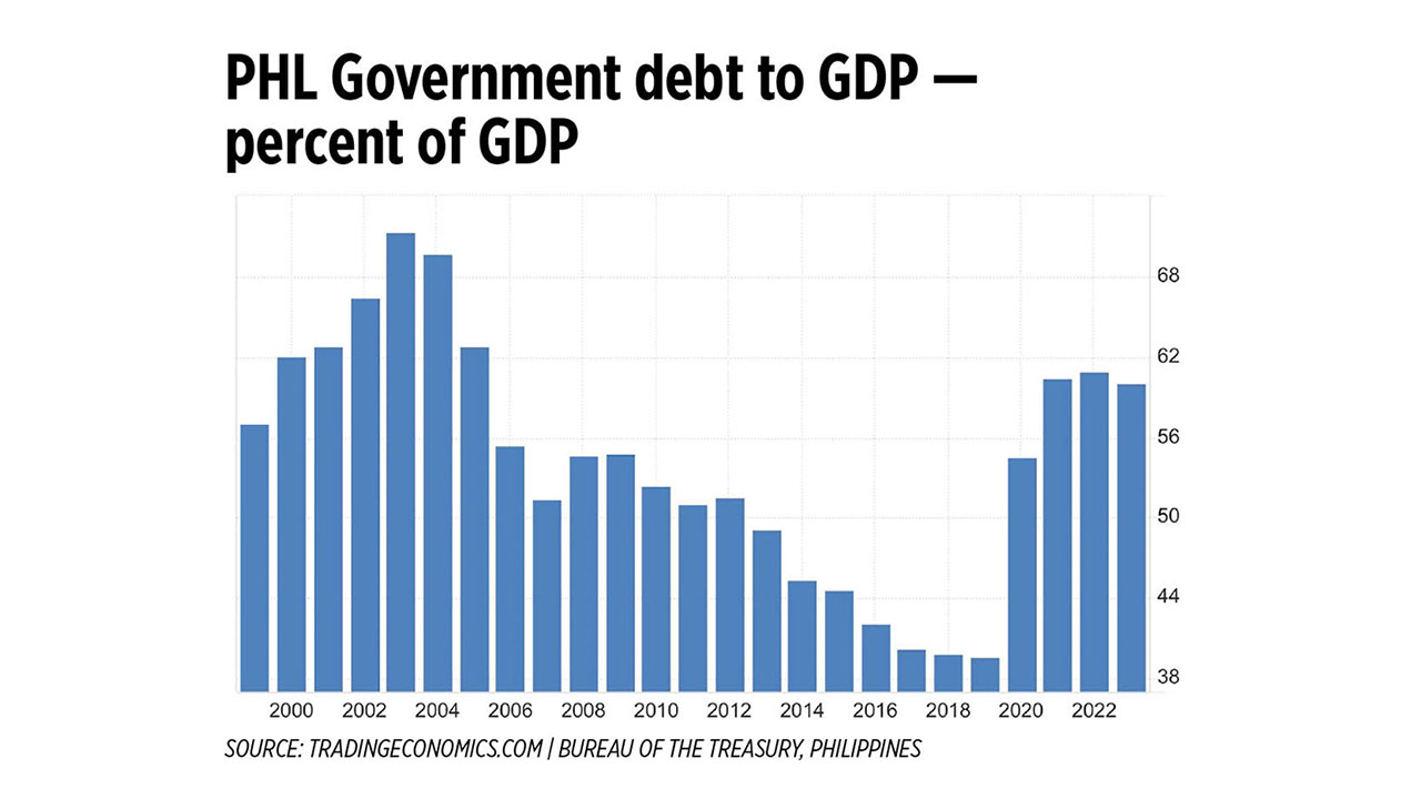 Philippine sovereign credit rating: An ‘A’ rating, how soon ...