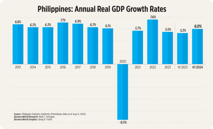 Philippines’ growth outlook clouded by inflation risks - BusinessWorld ...