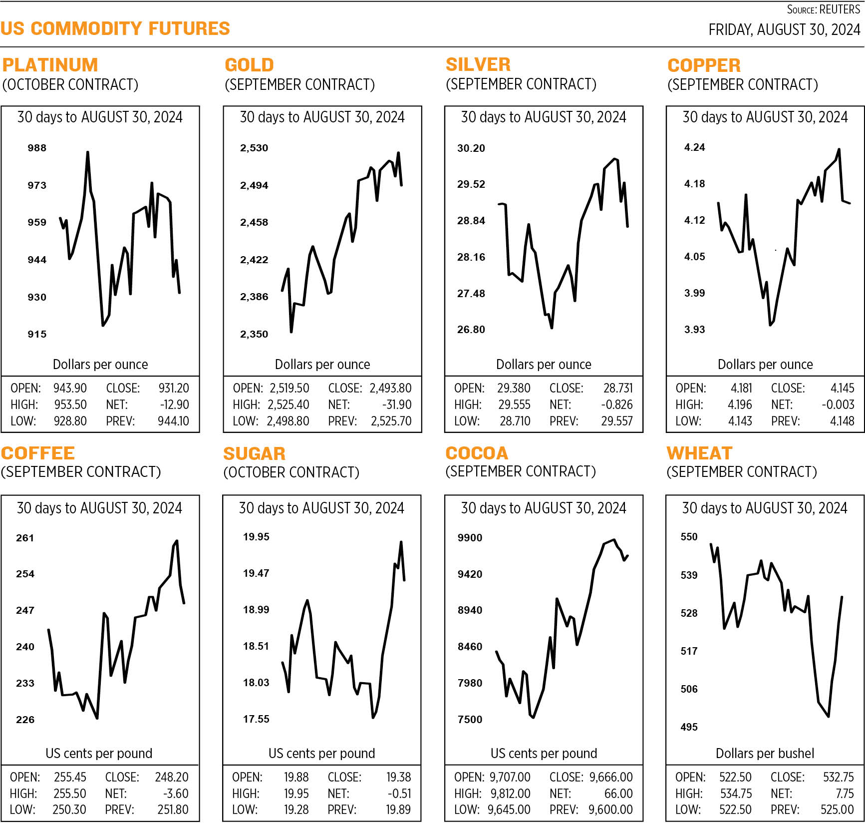 US Commodity futures - BusinessWorld Online - Page 13807