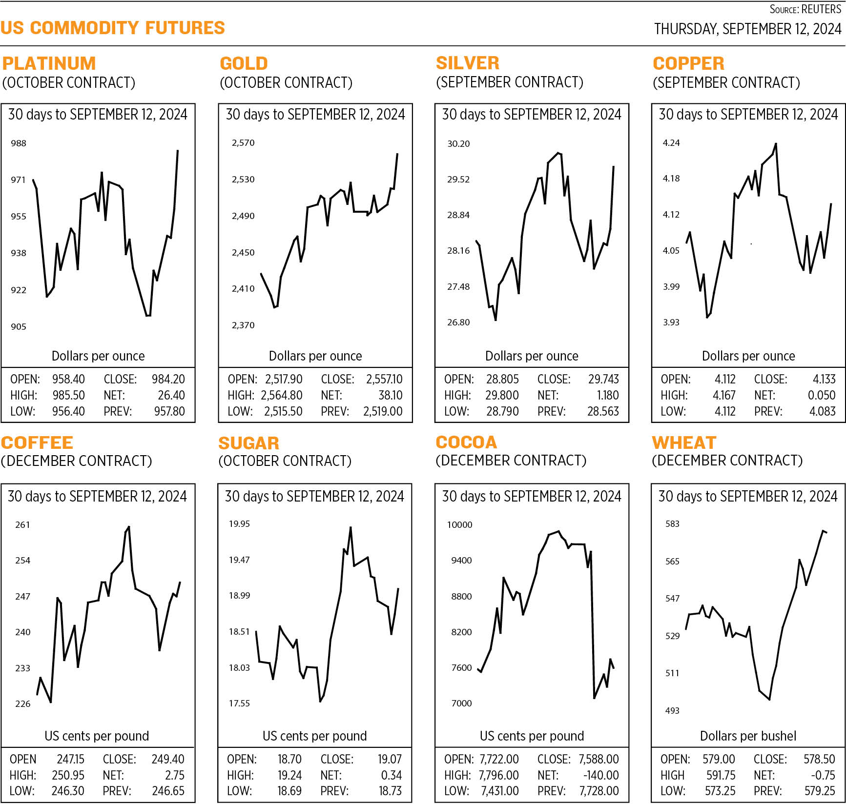 US Commodity futures - BusinessWorld Online - Page 13874
