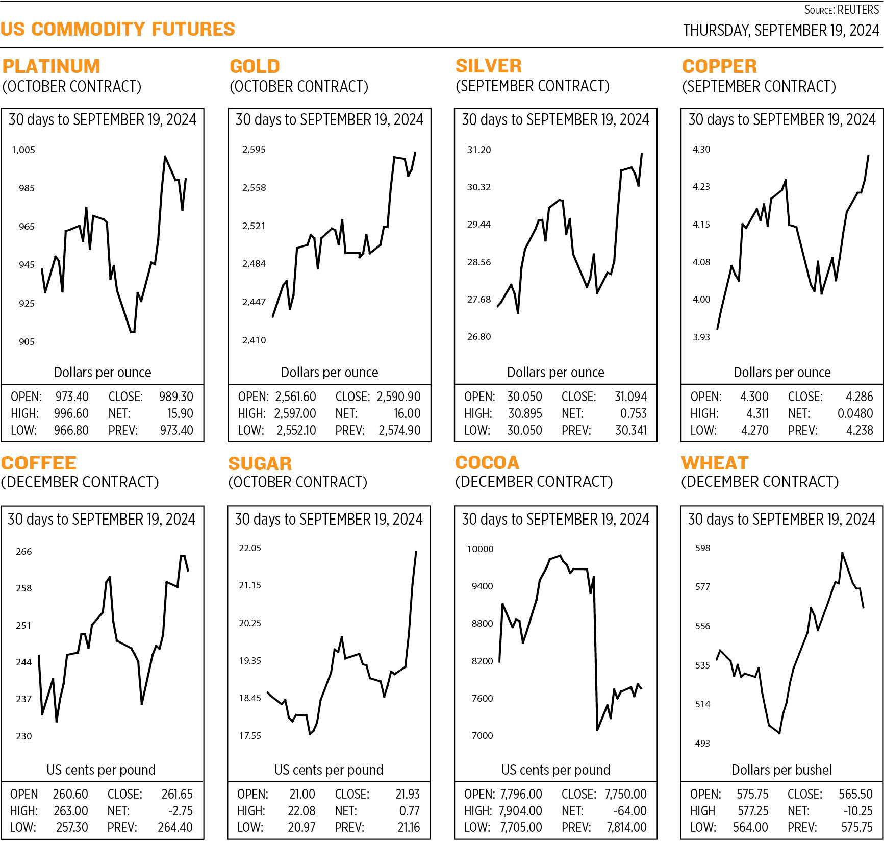 US Commodity futures - BusinessWorld Online - Page 13911