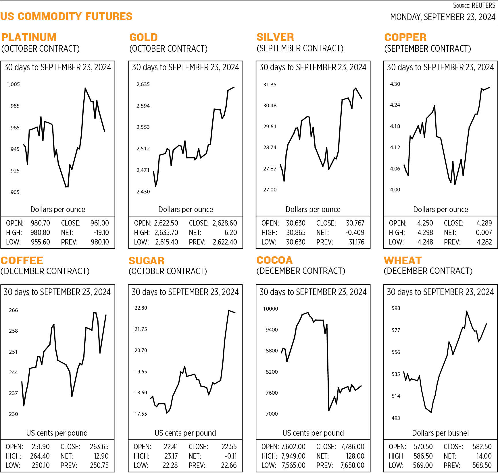 US Commodity futures - BusinessWorld Online - Page 12133