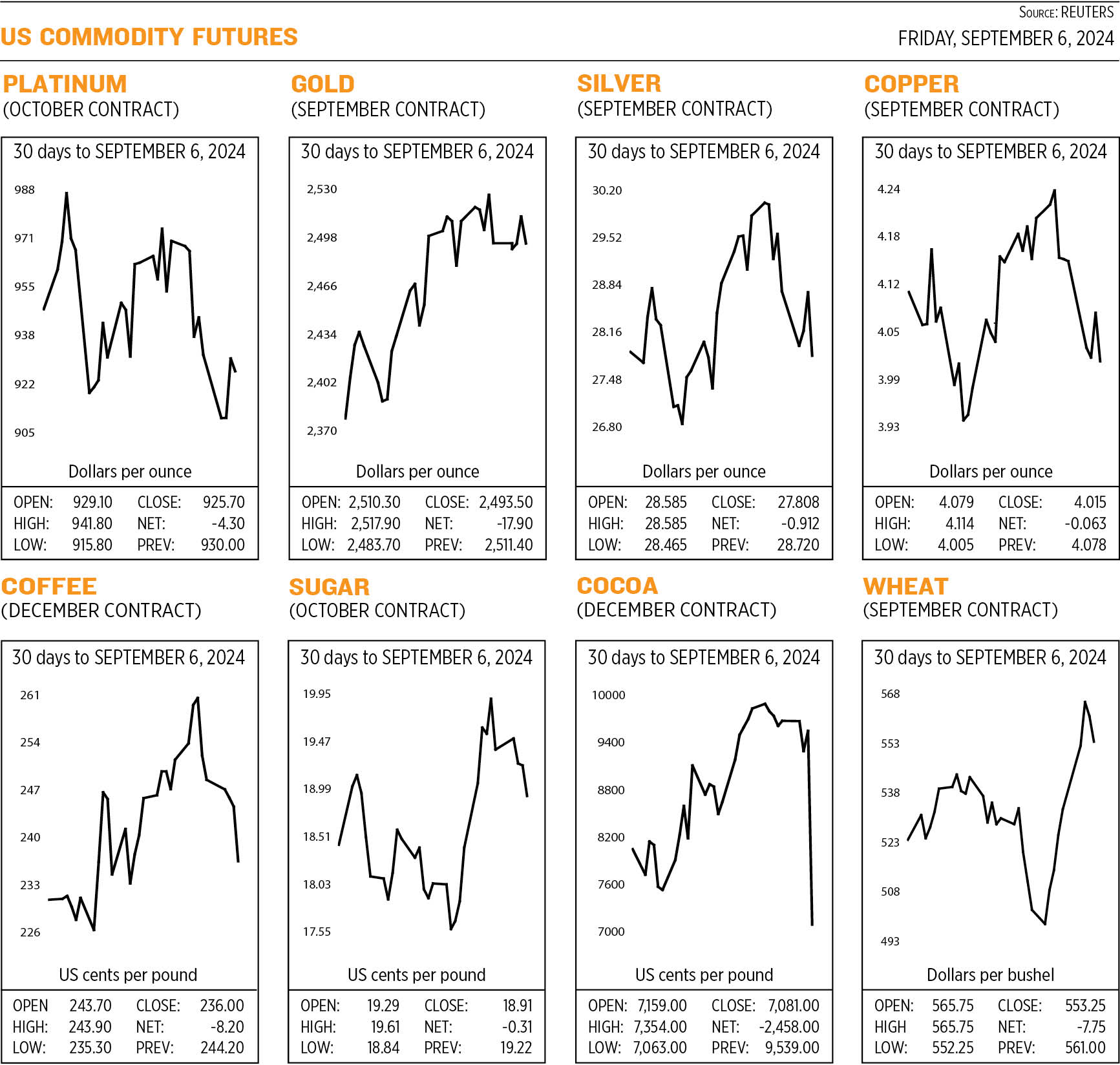 US Commodity futures - BusinessWorld Online - Page 13844