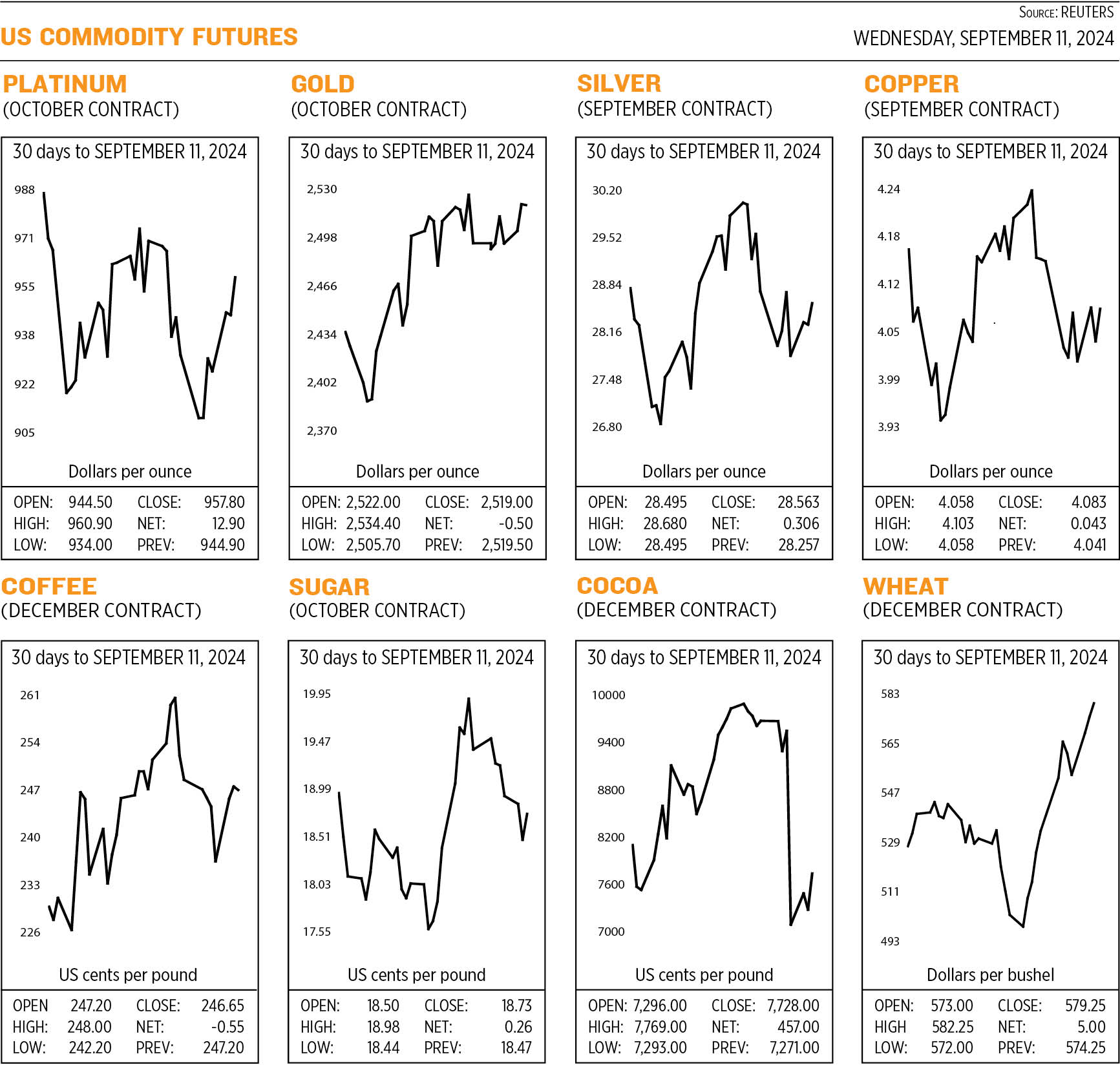 US Commodity futures - BusinessWorld Online - Page 11089