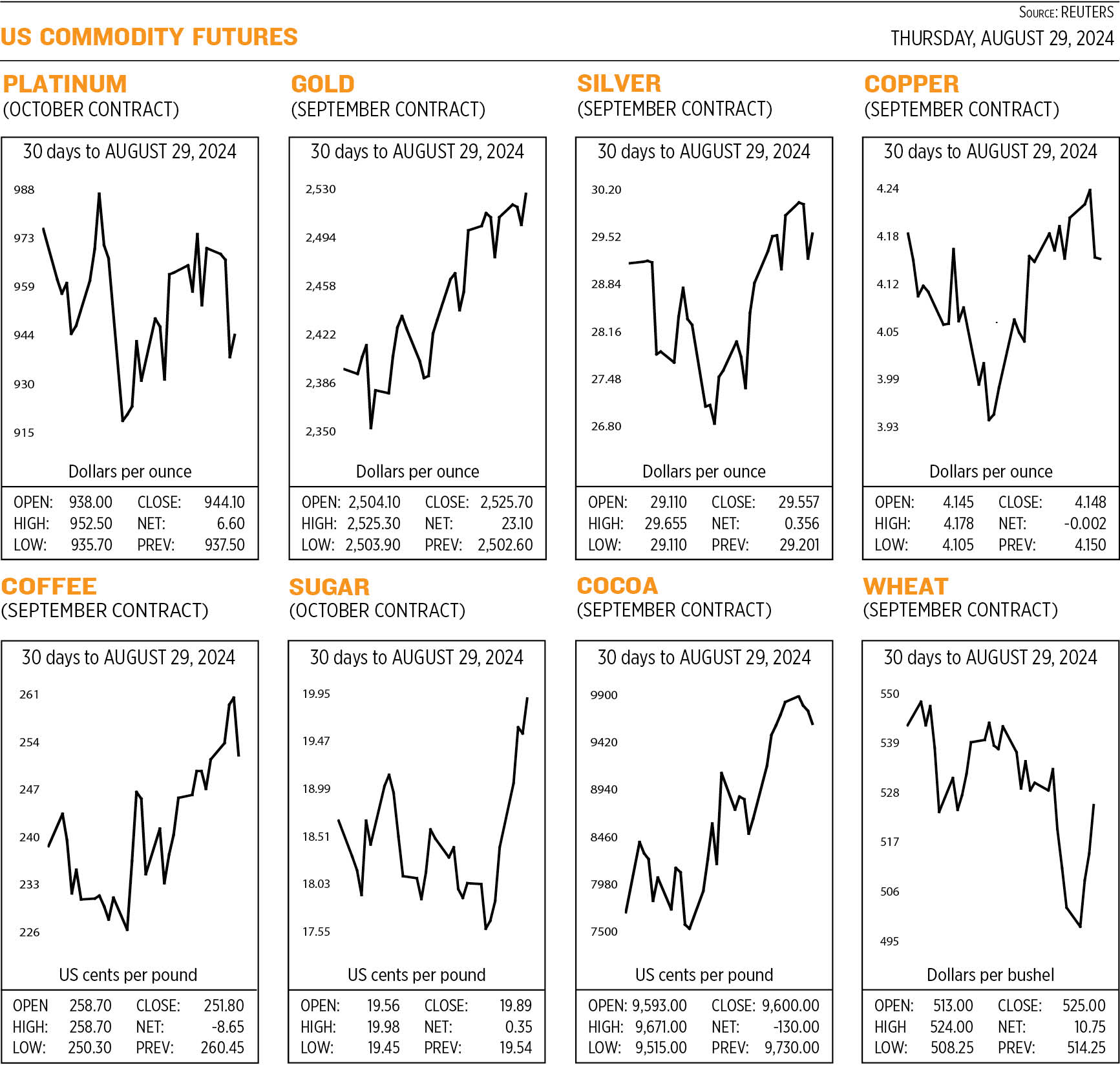 US Commodity futures - BusinessWorld Online - Page 13788