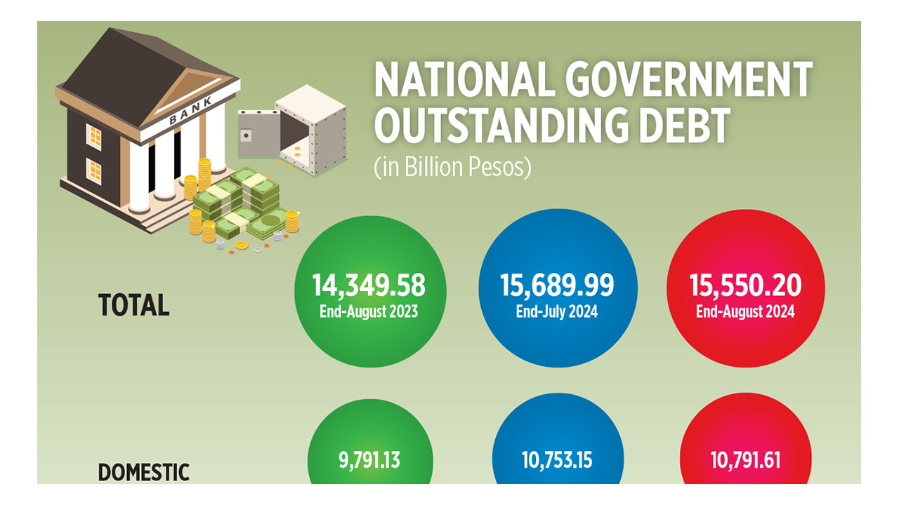 National Government outstanding debt - BusinessWorld Online