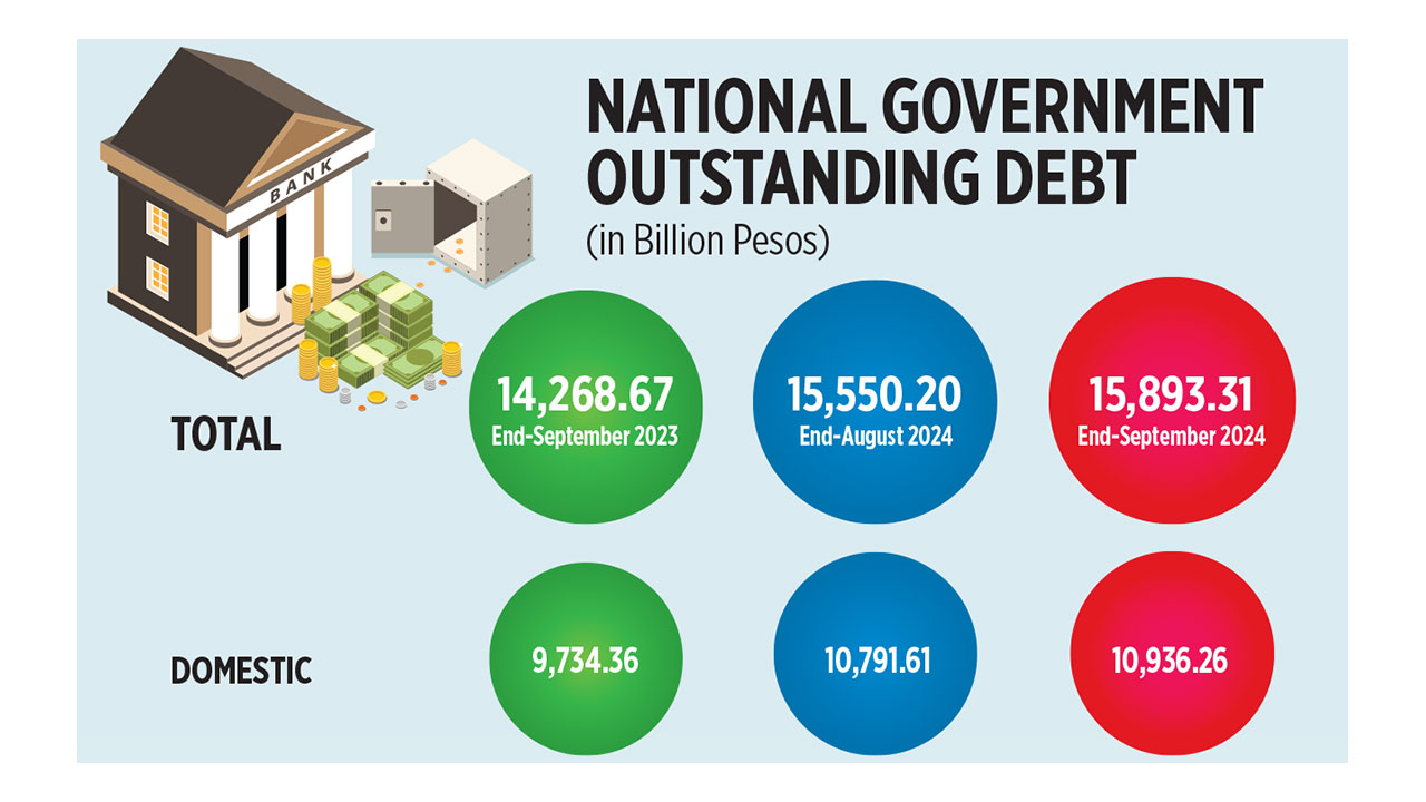 National Government outstanding debt - BusinessWorld Online