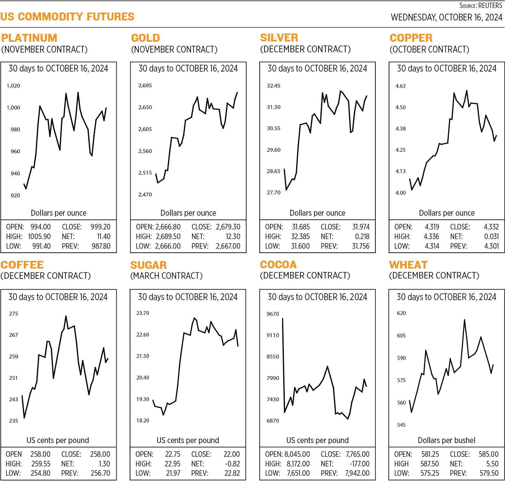 US Commodity futures - BusinessWorld Online - Page 12331