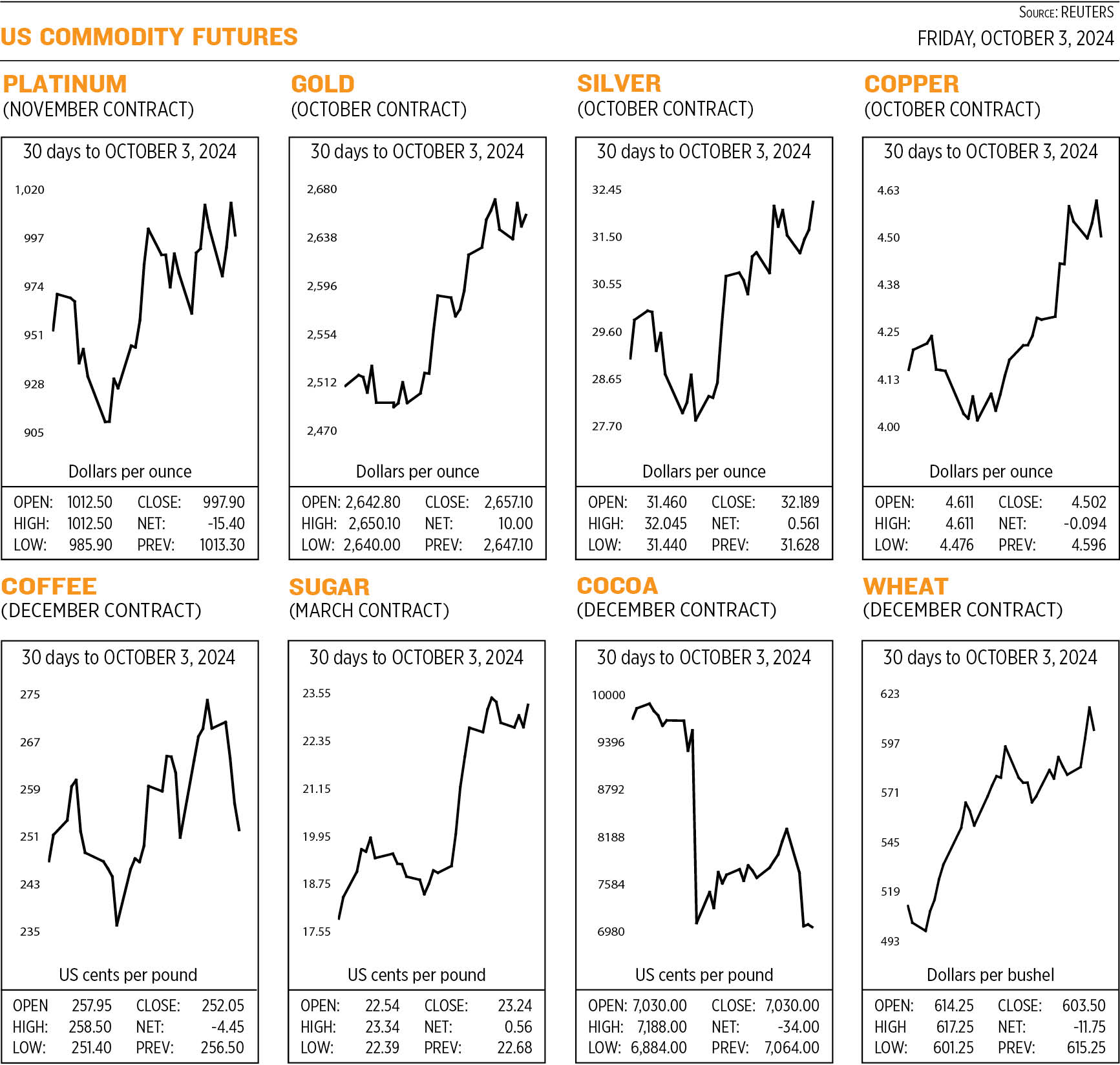US Commodity futures - BusinessWorld Online - Page 13993