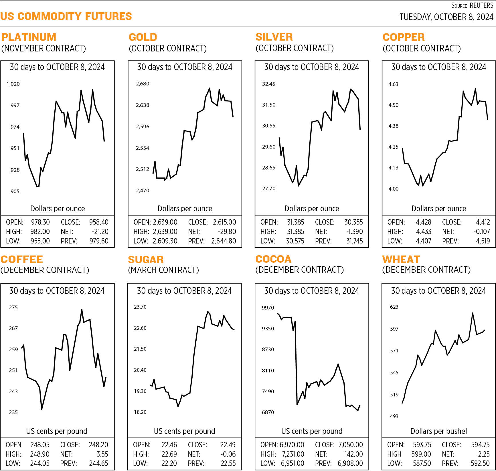 US Commodity futures - BusinessWorld Online - Page 14012