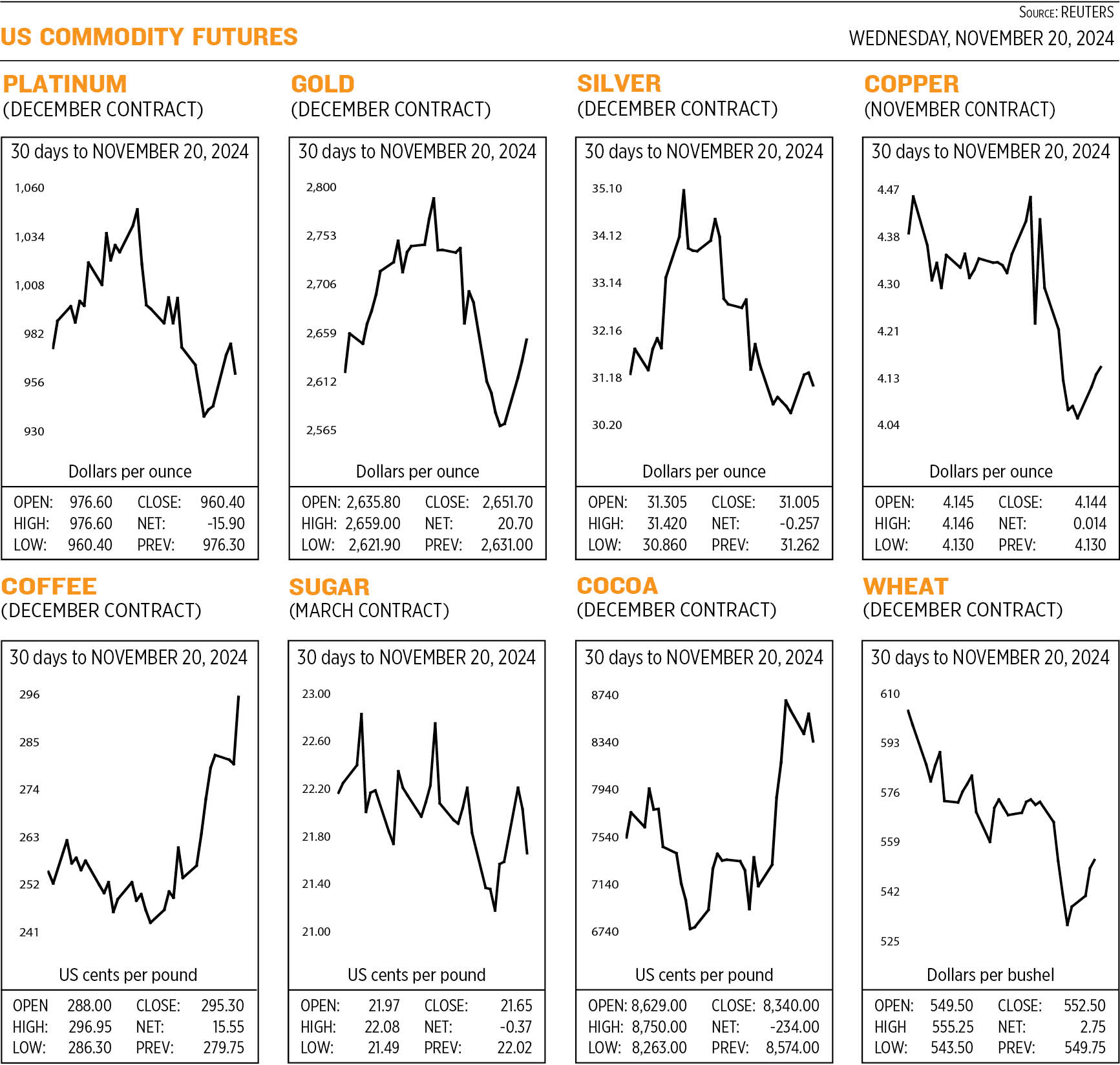 US Commodity futures - BusinessWorld Online - Page 14103