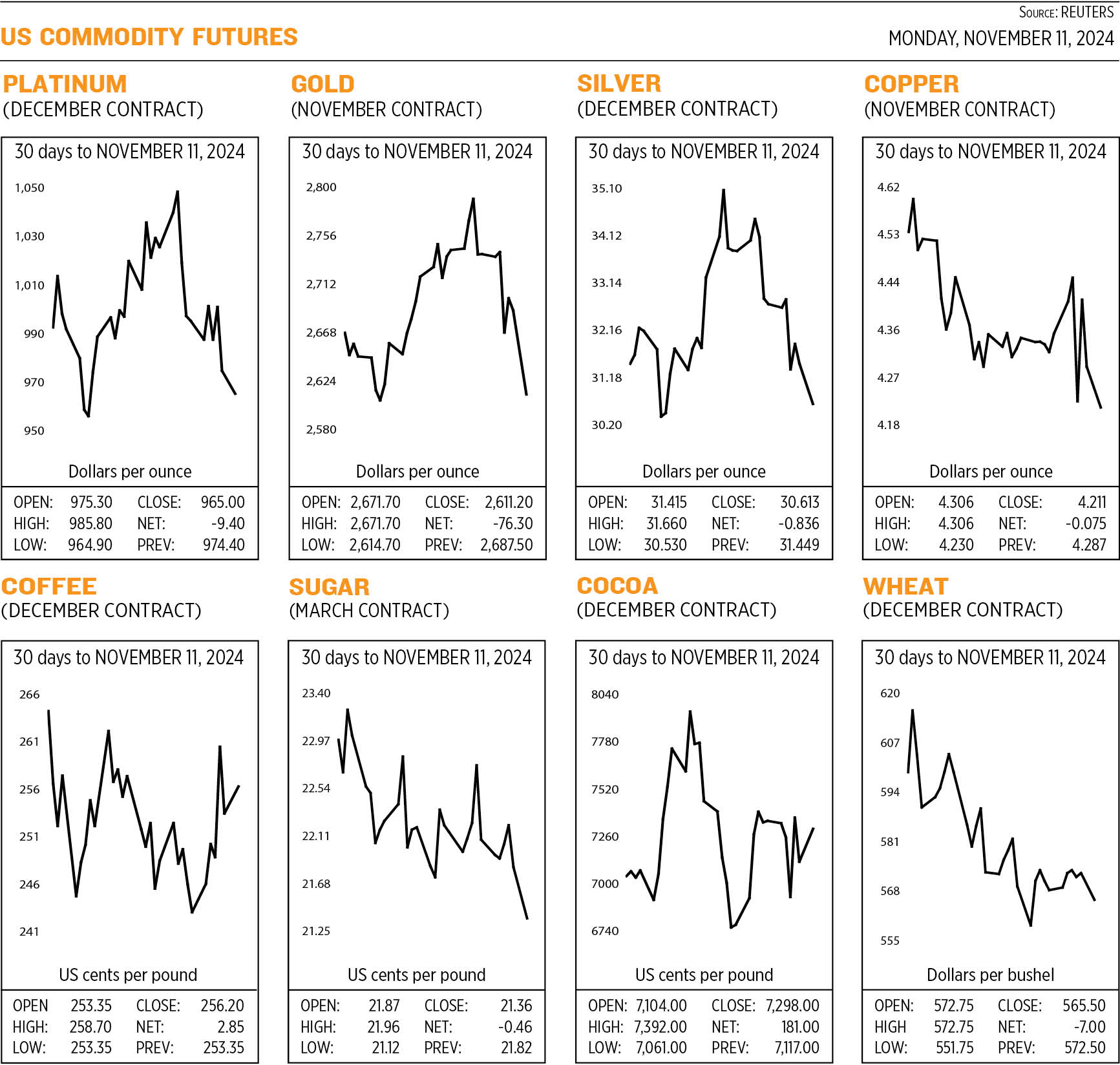 US Commodity futures - BusinessWorld Online - Page 14198