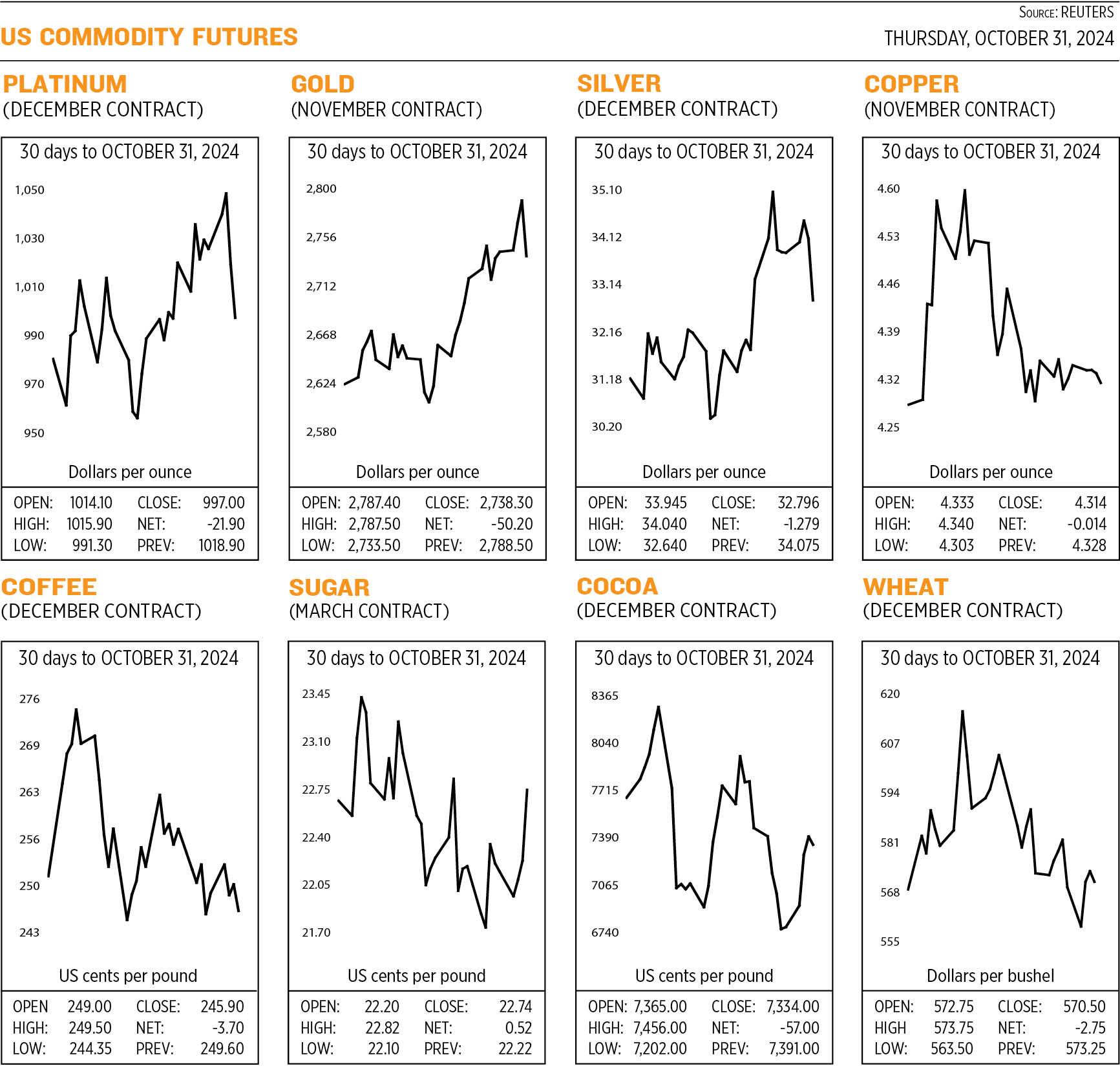 US Commodity futures - BusinessWorld Online - Page 14146