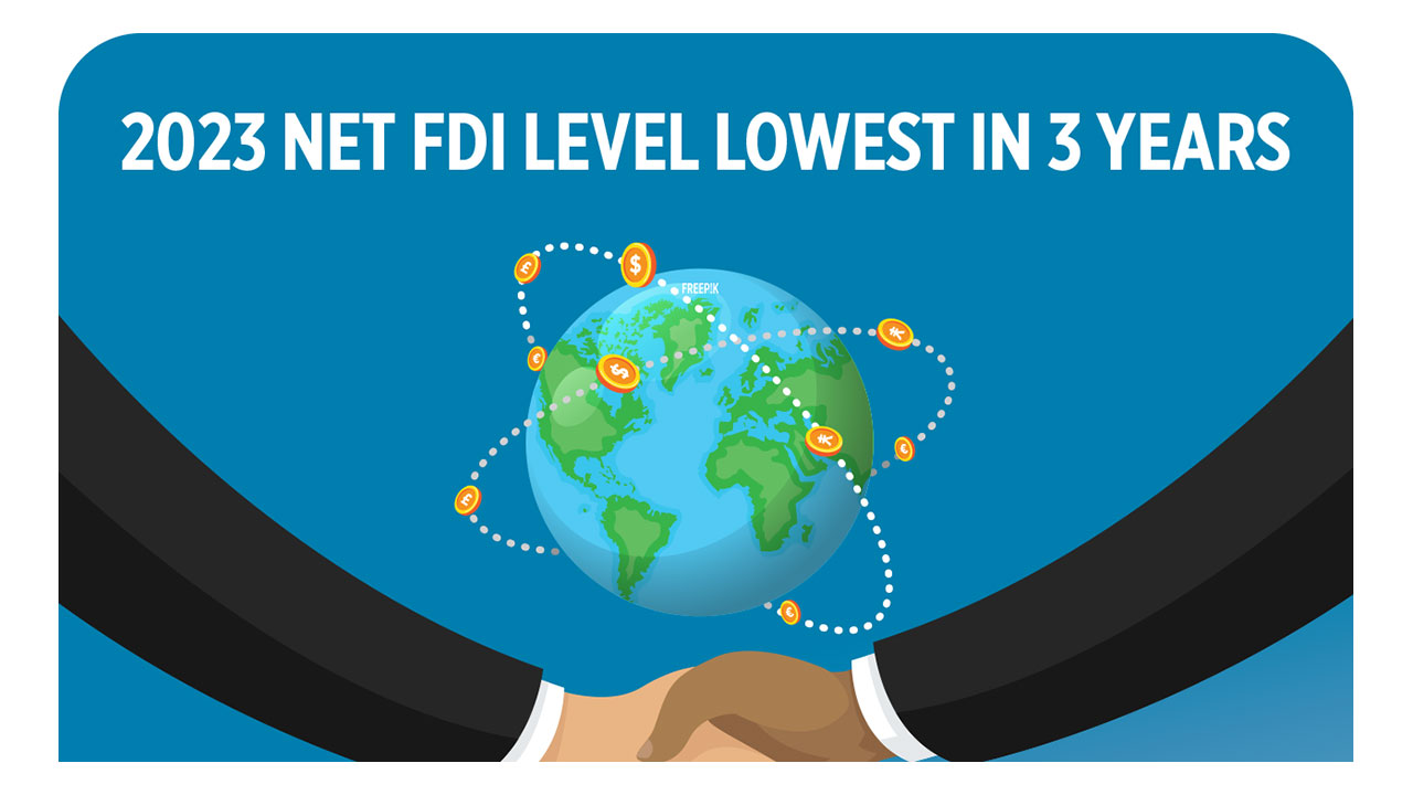 2023 Net FDI level lowest in 3 years - BusinessWorld Online