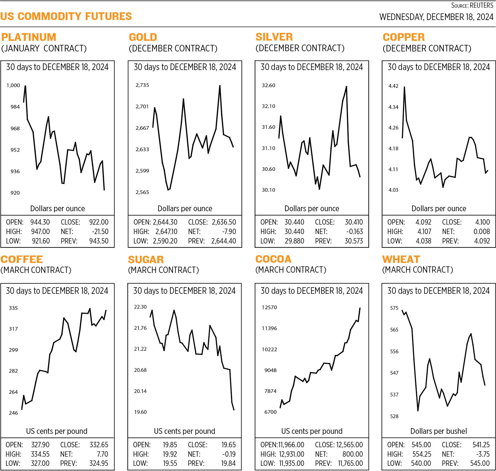 US Commodity futures - BusinessWorld Online - Page 12142