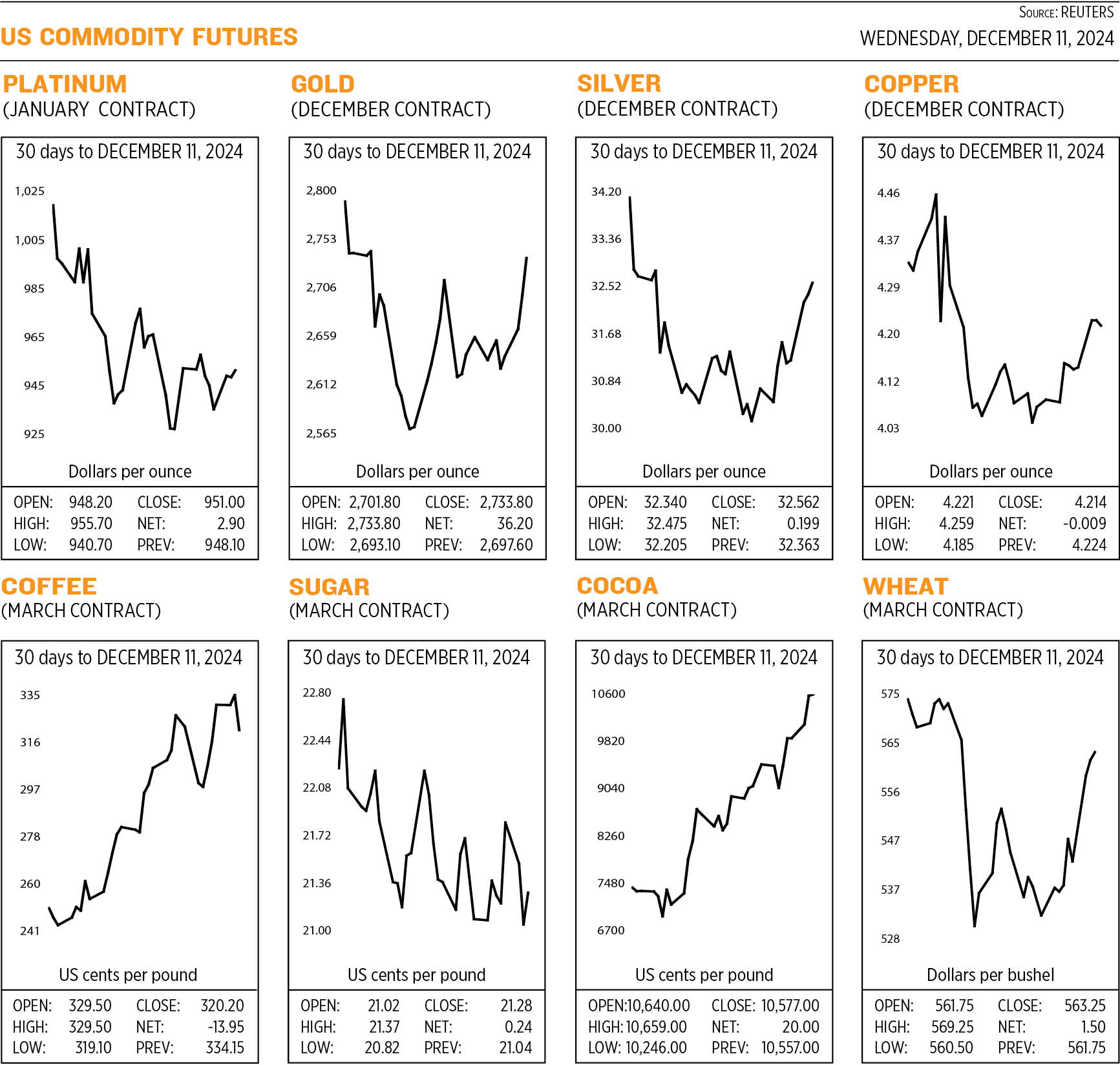 US Commodity futures - BusinessWorld Online - Page 14272