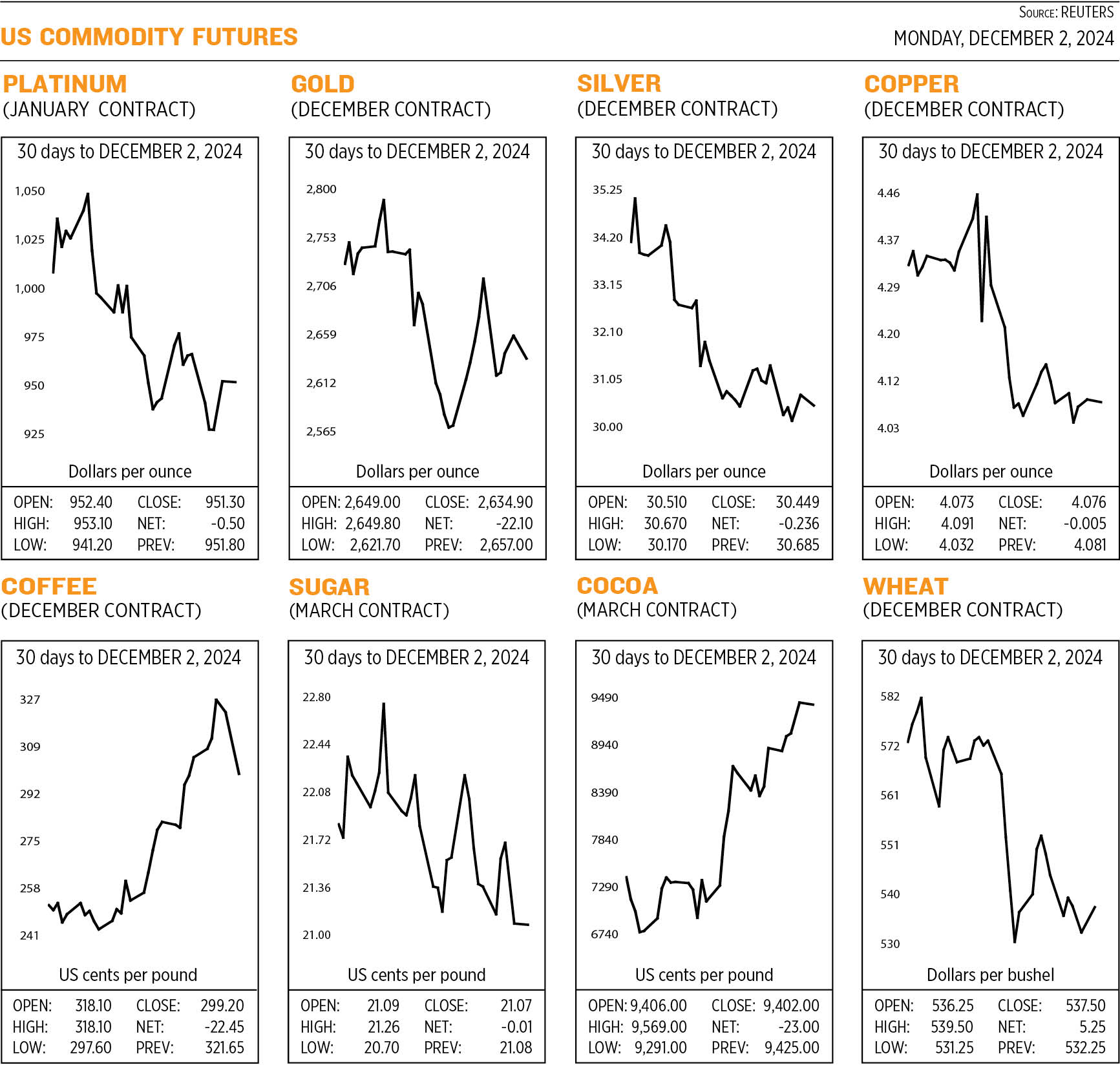 US Commodity futures - BusinessWorld Online - Page 14318