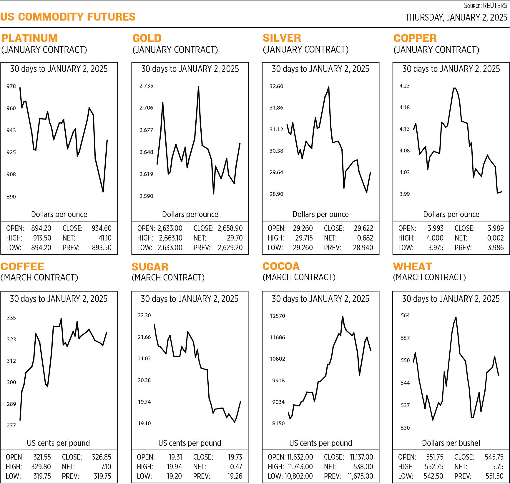 US Commodity futures - BusinessWorld Online - Page 14472