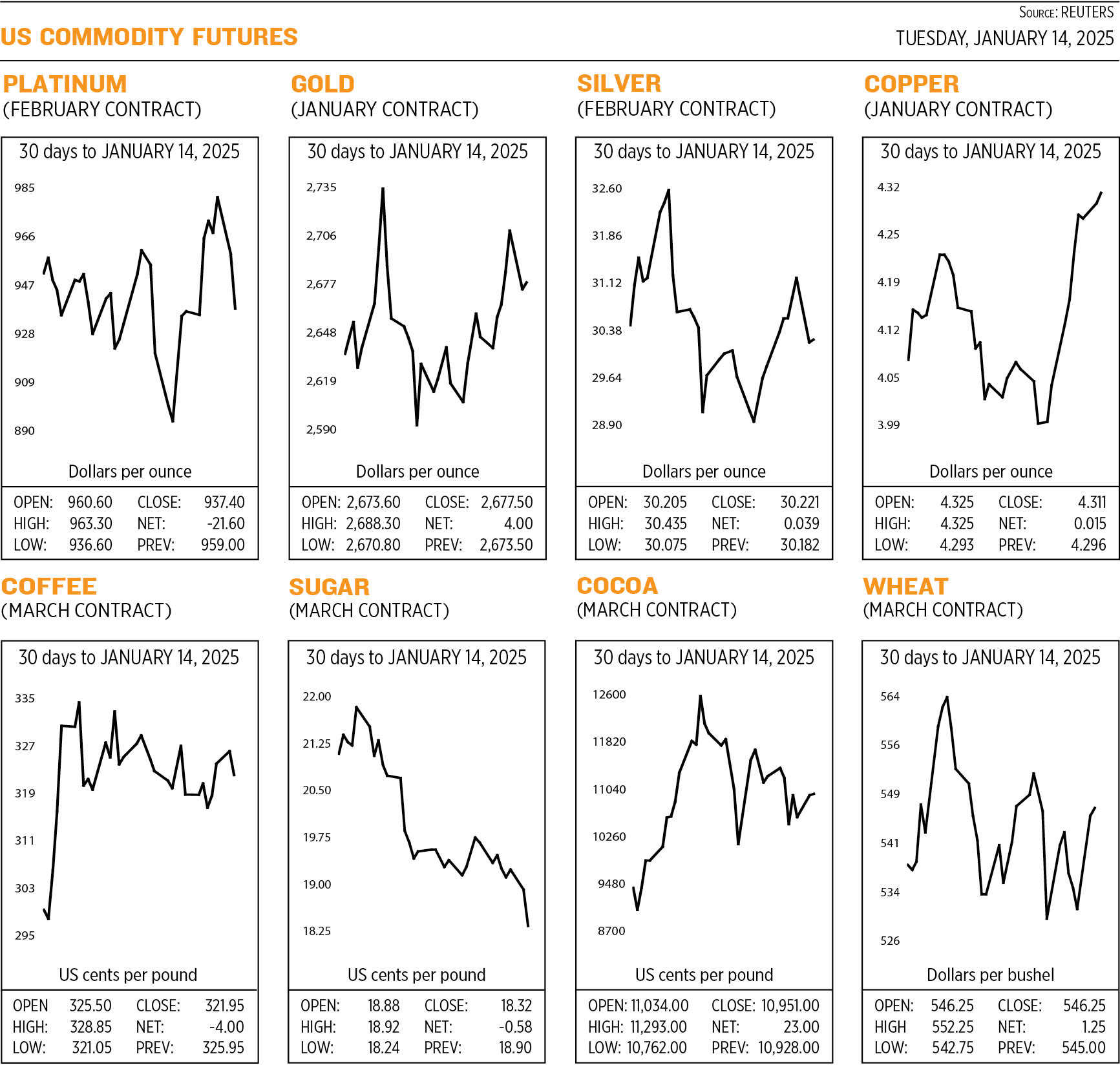 US Commodity futures - BusinessWorld Online - Page 14526