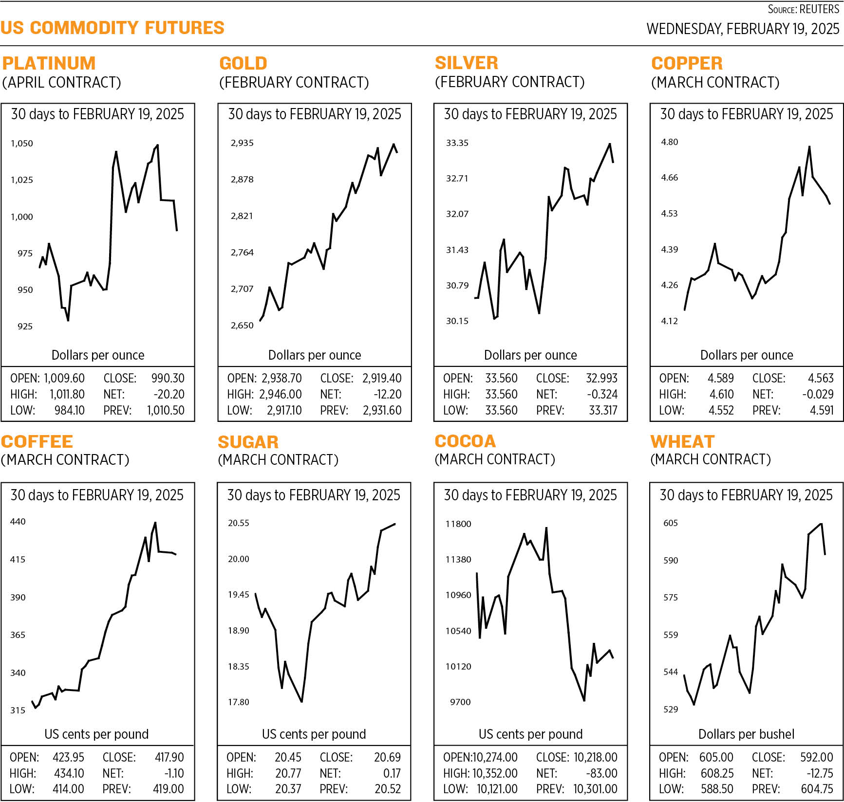 US Commodity futures - BusinessWorld Online - Page 14731
