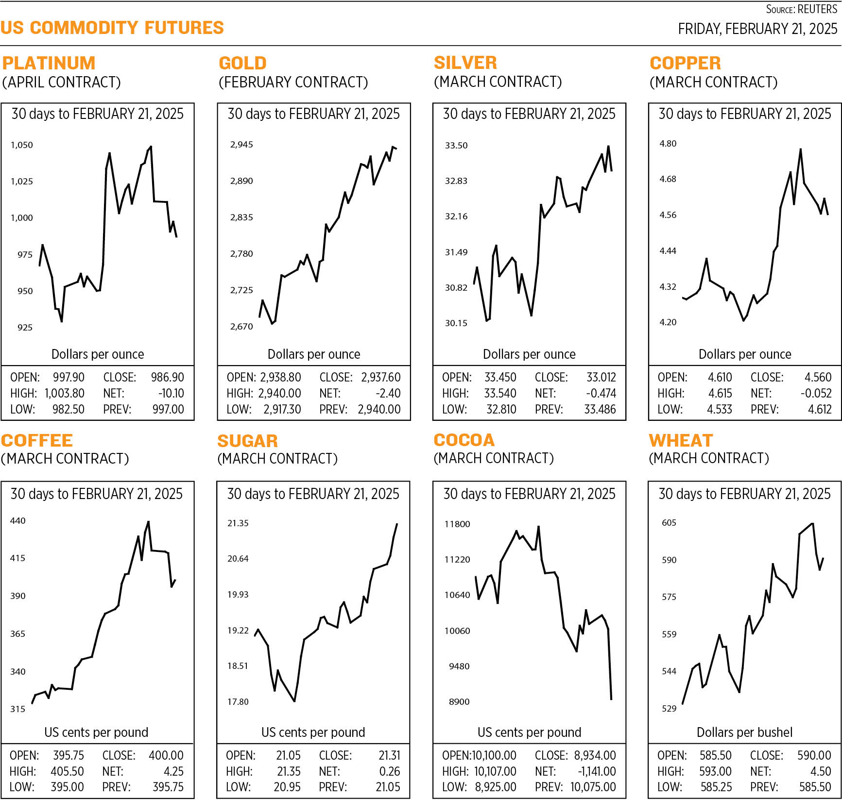 US Commodity futures - BusinessWorld Online - Page 14745
