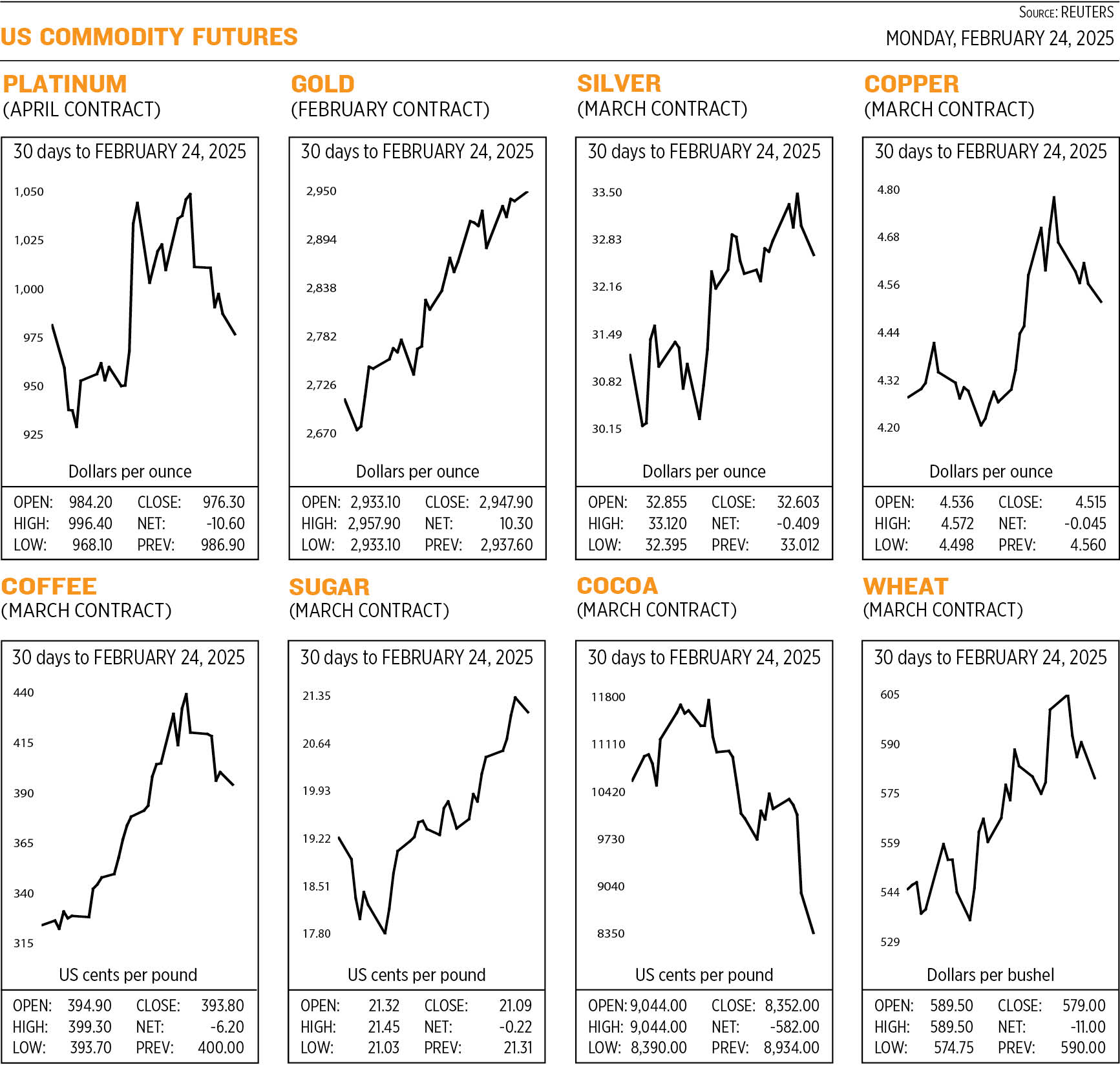 US Commodity futures - BusinessWorld Online - Page 14756