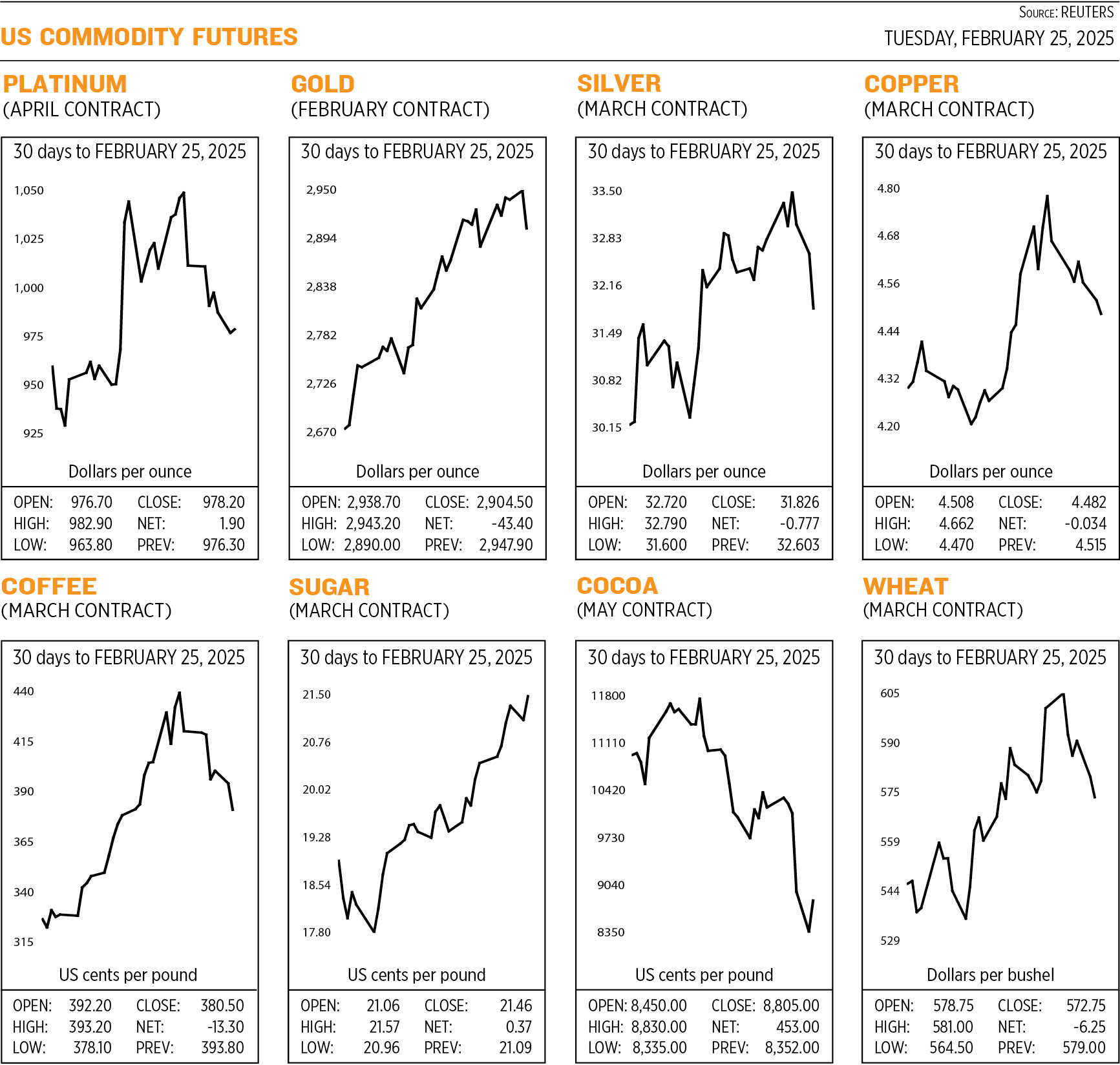 US Commodity futures - BusinessWorld Online - Page 14767