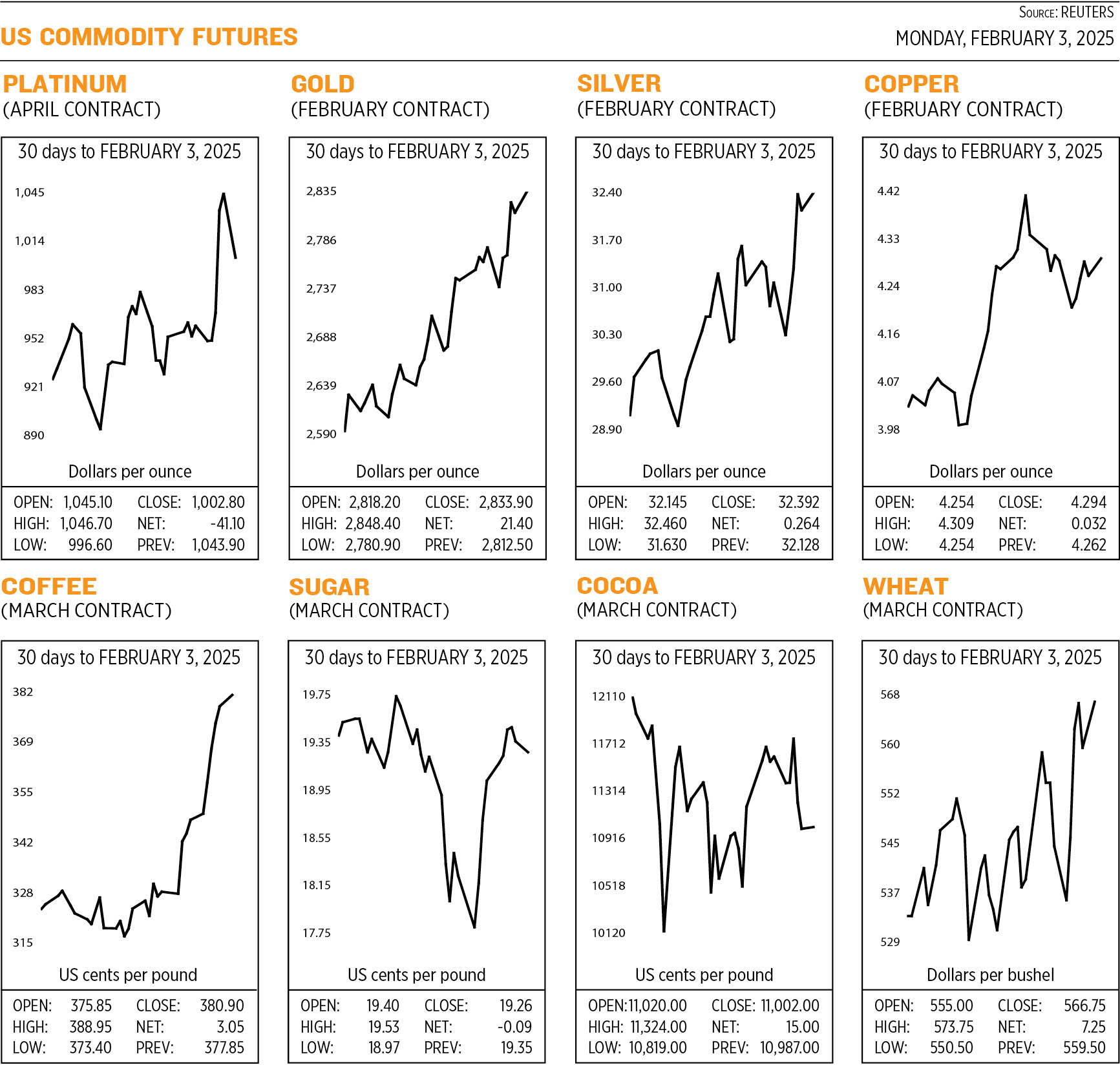 US Commodity futures - BusinessWorld Online - Page 14639