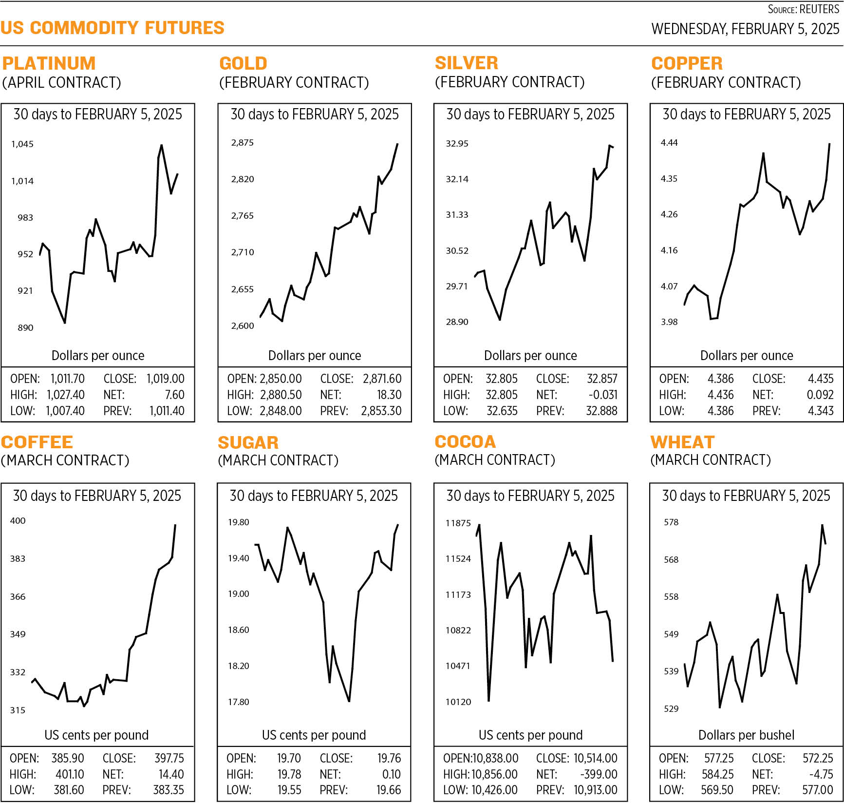 US Commodity futures - BusinessWorld Online - Page 14659