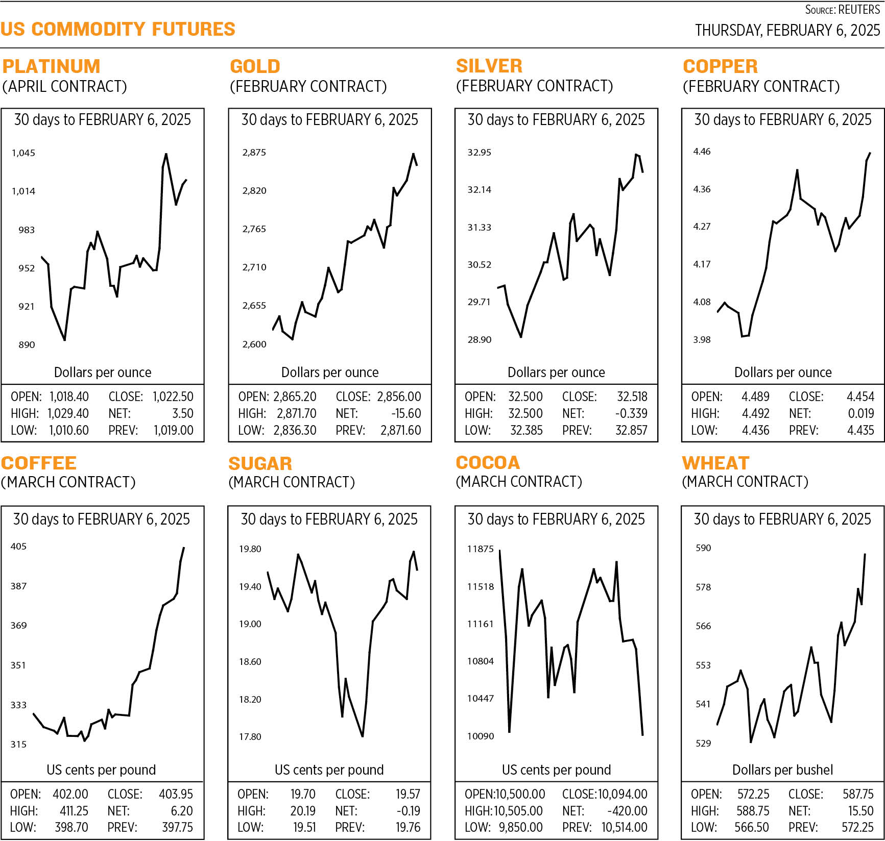US Commodity futures - BusinessWorld Online - Page 14667