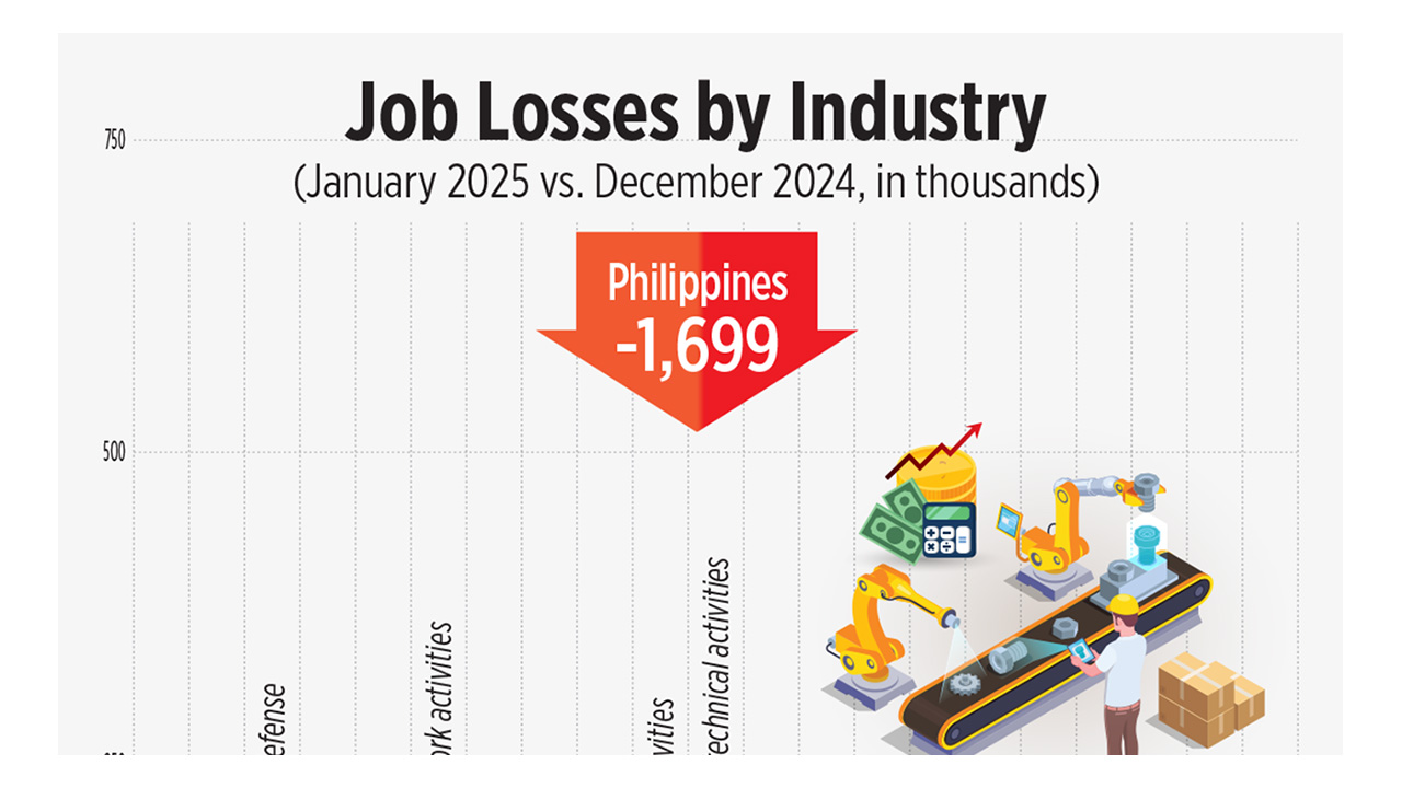 Job Losses by Industry (January 2025 vs December 2024, in thousands ...