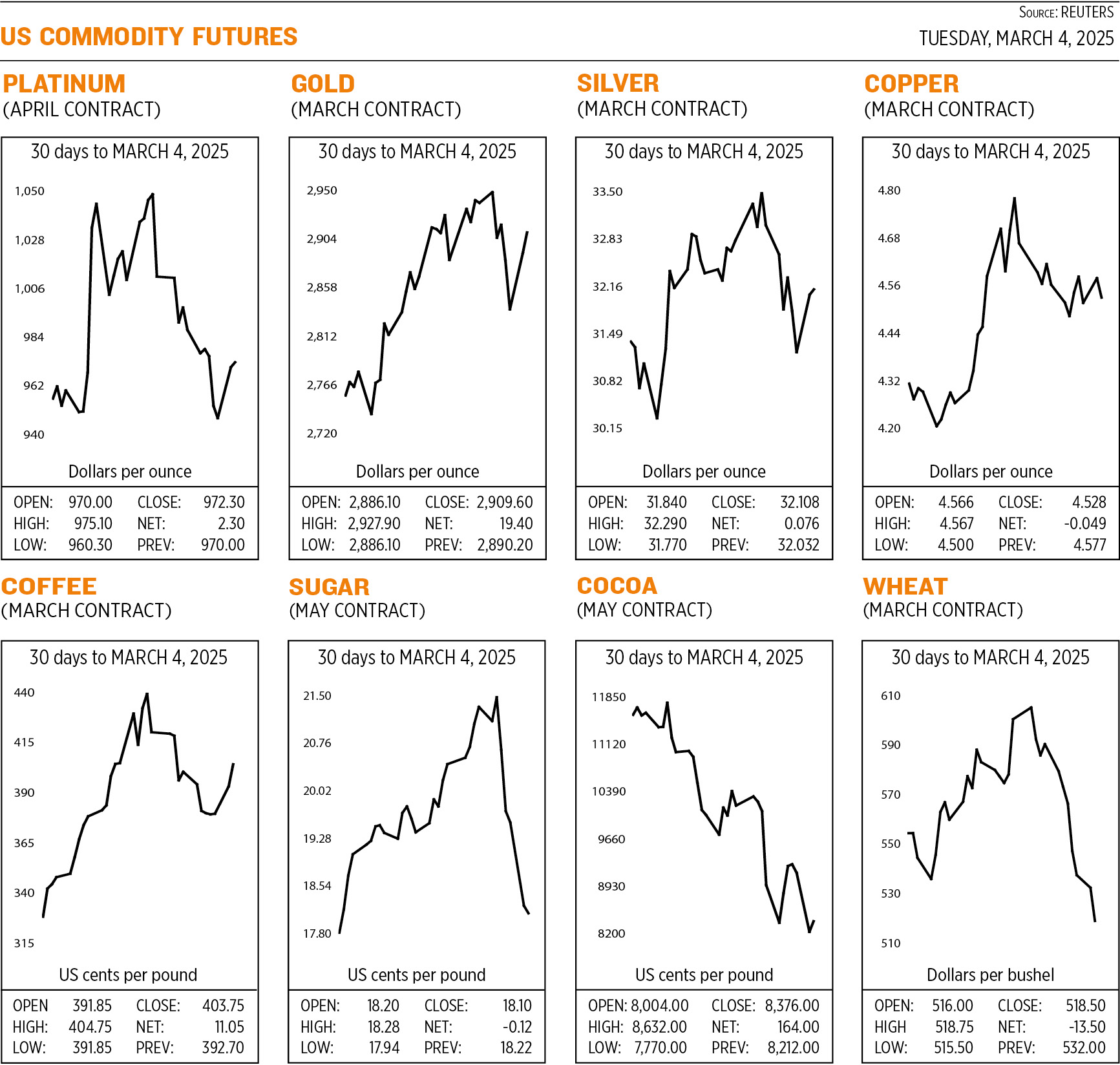 US Commodity futures - BusinessWorld Online - Page 14807