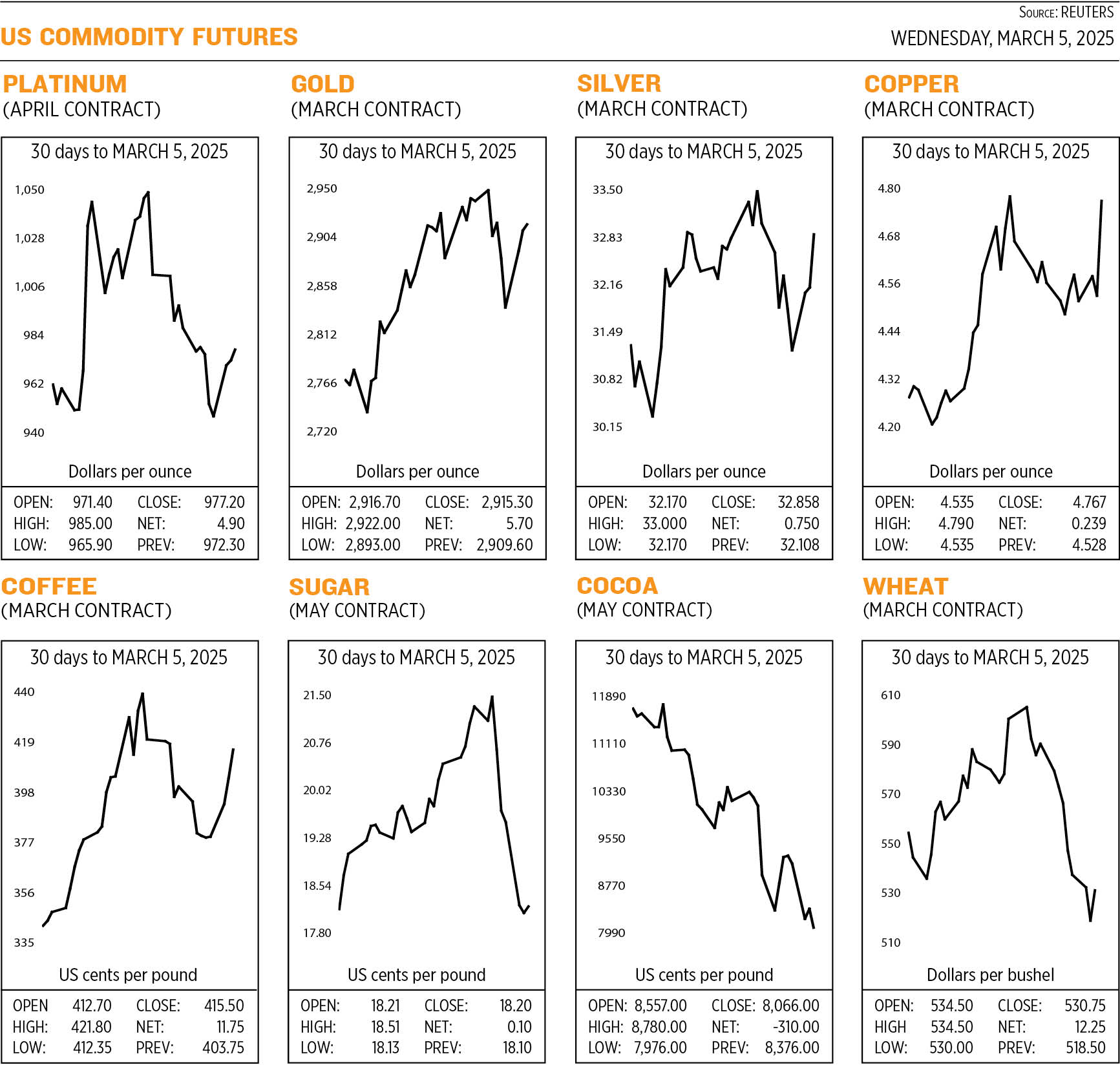 US Commodity futures - BusinessWorld Online - Page 14431
